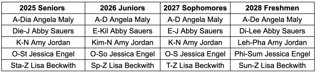 Unveiling the Spectrum TV Choice Channel Lineup 2026: Your Ultimate Guide