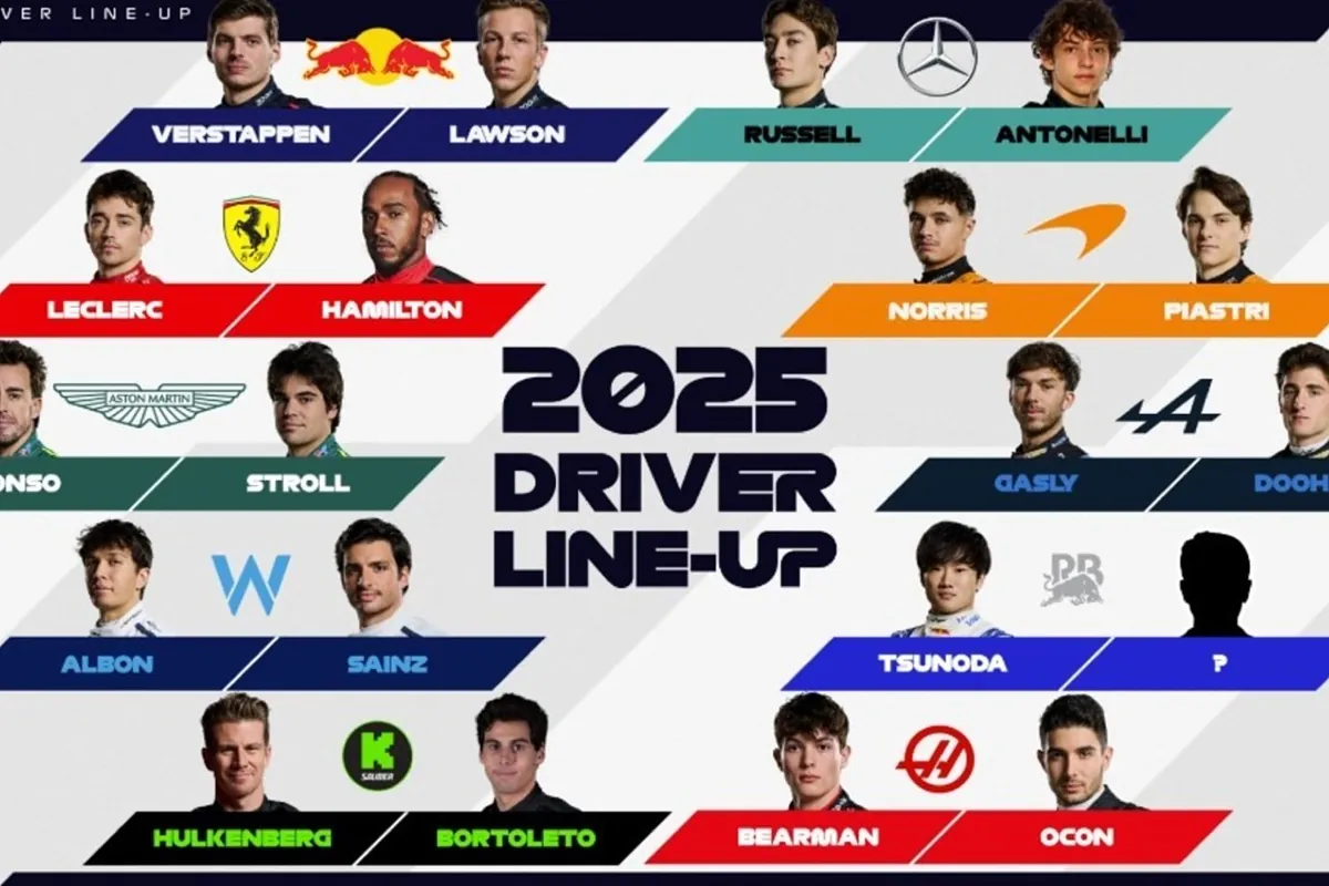 Unveiling the 2026 F1 Driver Lineup: Meet the Stars of the Future!