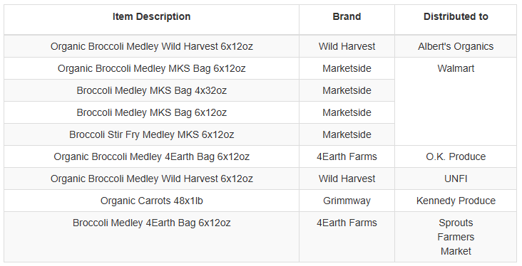 Unveiling the Spectrum TV Essentials Channel Lineup 2026: What's in ...
