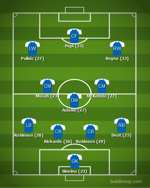 Unveiling the Starting Lineup Figures of 2026: A Closer Look at the Top ...