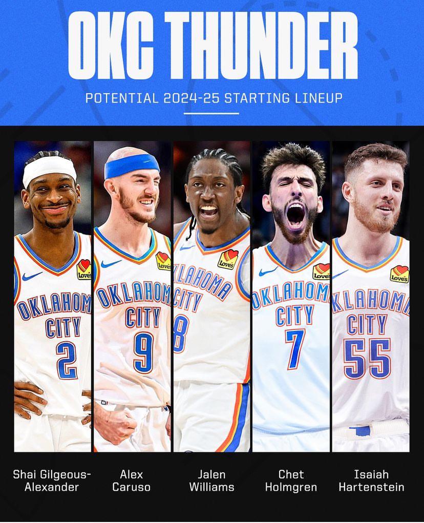 Unveiling the OKC Starting Lineup 2026: Meet the Future All-Stars!