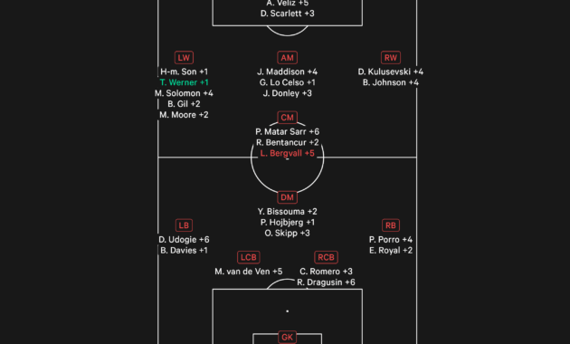 The Future Looks Bright: Spurs Lineup 2026 Revealed