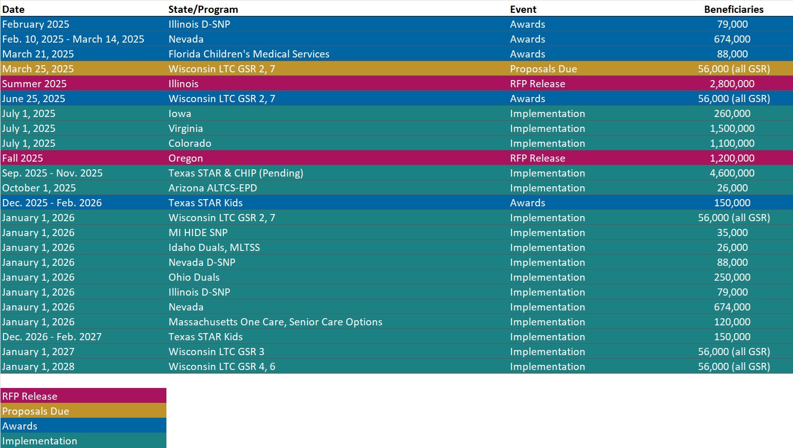 Unlock the Ultimate Entertainment Experience with DIRECTV Channel ...