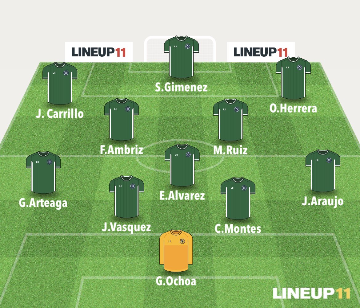 Unveiling the Mexico Lineup 2026: What to Expect from the National Team