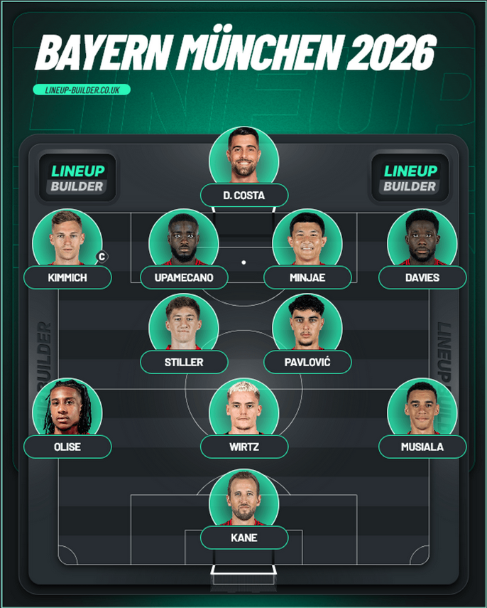 Bayer Munich Lineup 2026: A Glimpse into the Future of the Champions