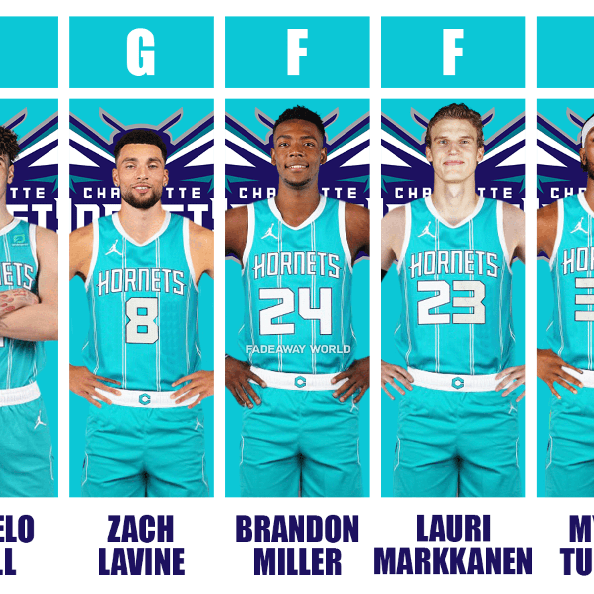 Unveiling the Hornets Lineup 2026: A Glimpse into the Future of Charlotte Basketball
