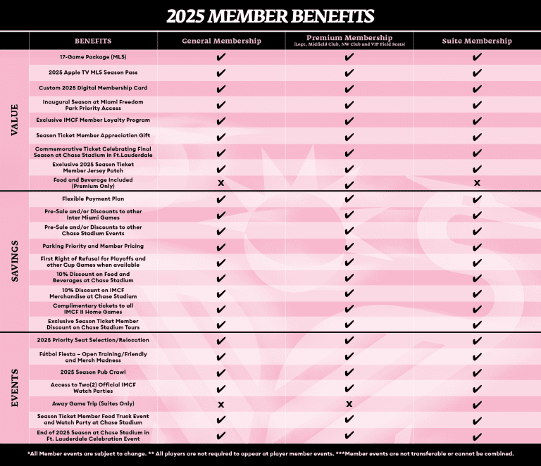 Breaking Down the Inter Miami Lineup 2026: A Glimpse into the Future