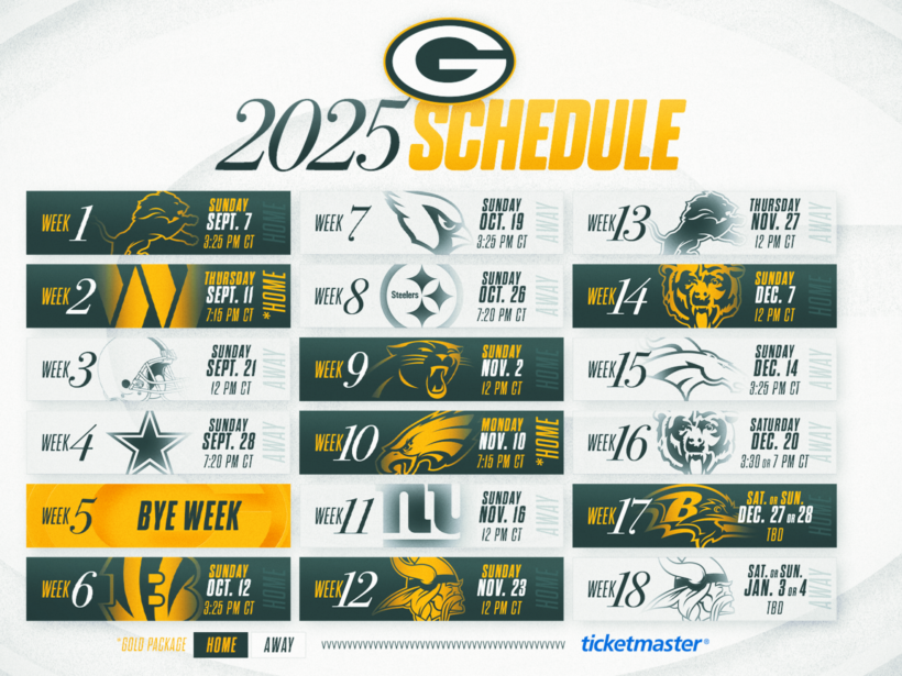 Unveiling the Packers Lineup 2026: A Glimpse into Green Bay's Future!