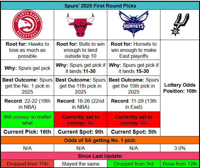 Unveiling the Chicago Bulls Lineup 2026: What to Expect and Who to Watch!