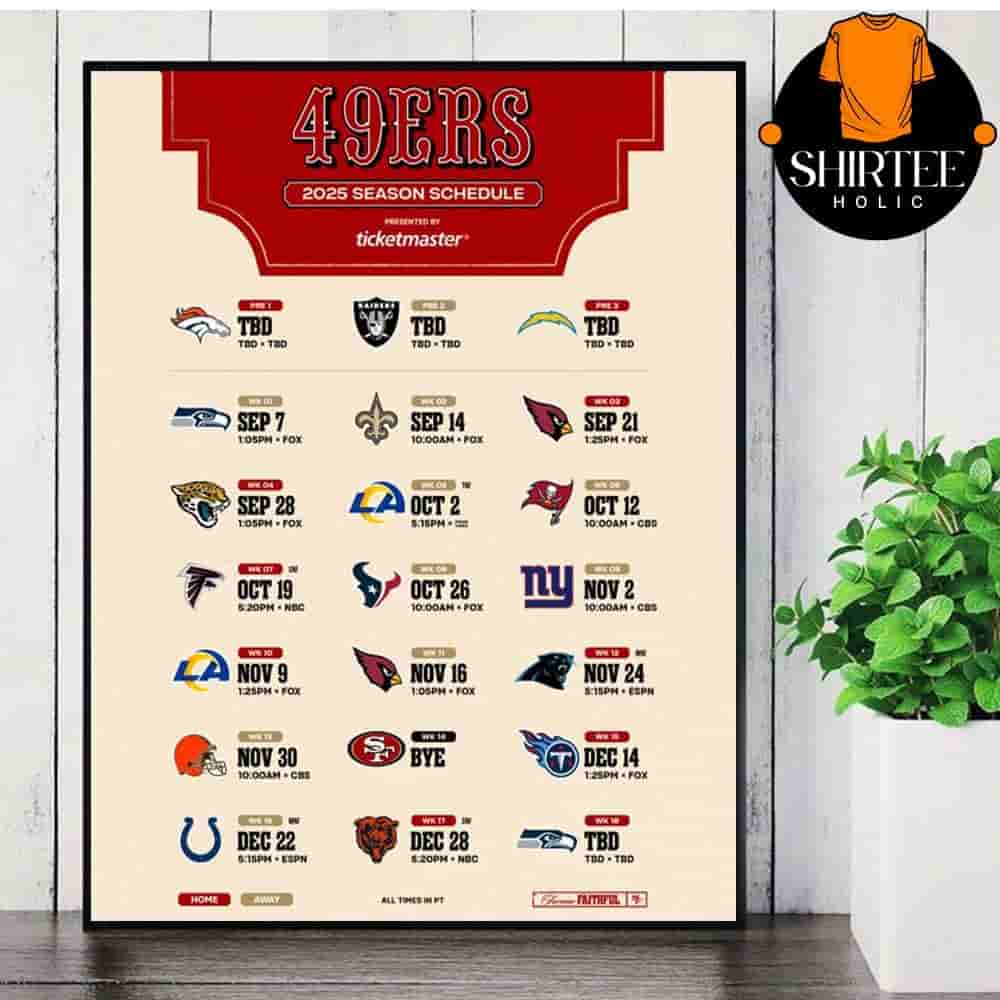 Exploring the 49ers Lineup for 2026: What's in Store for the Future?