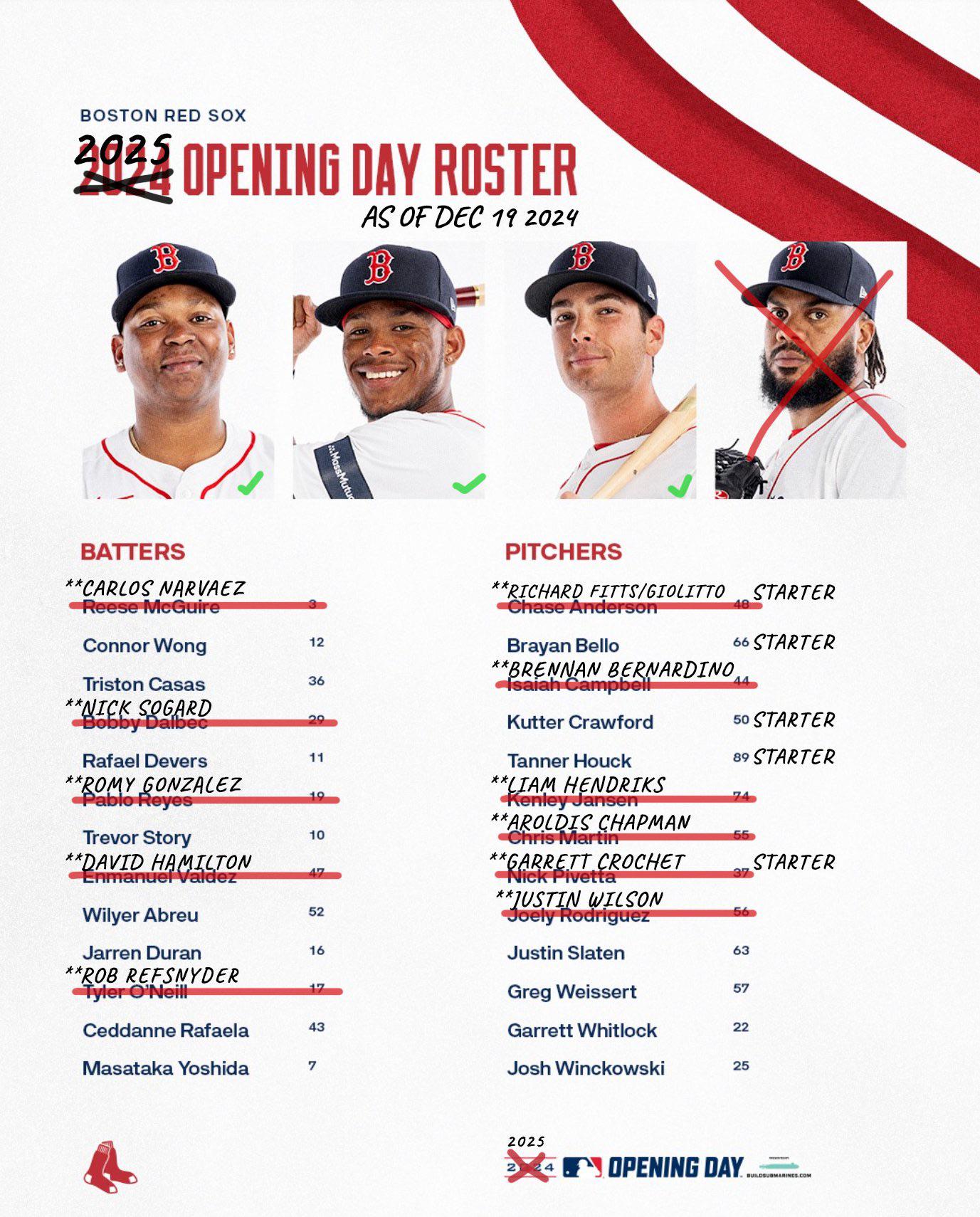 Breaking Down the Boston Red Sox Lineup for 2026