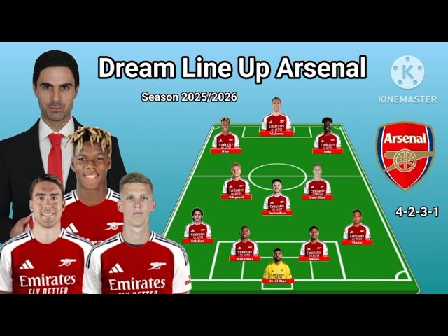Unveiling the Arsenal Lineup 2026: A Glimpse into the Future