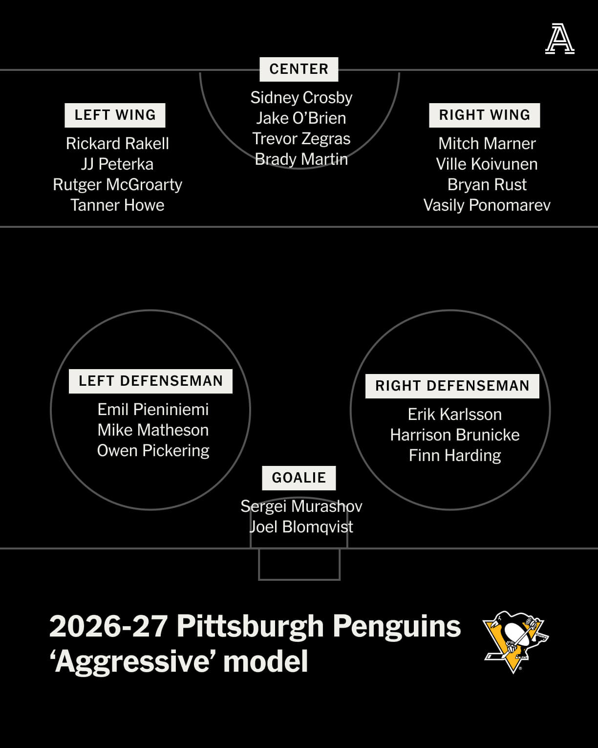 Unveiling the NY Rangers 2026 Projected Lineup: A Glimpse into the Future