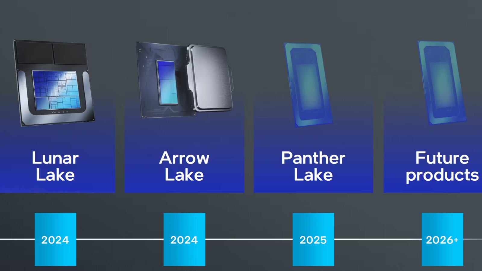 Unveiling the Future: Intel CPU Lineup 2026 Explained