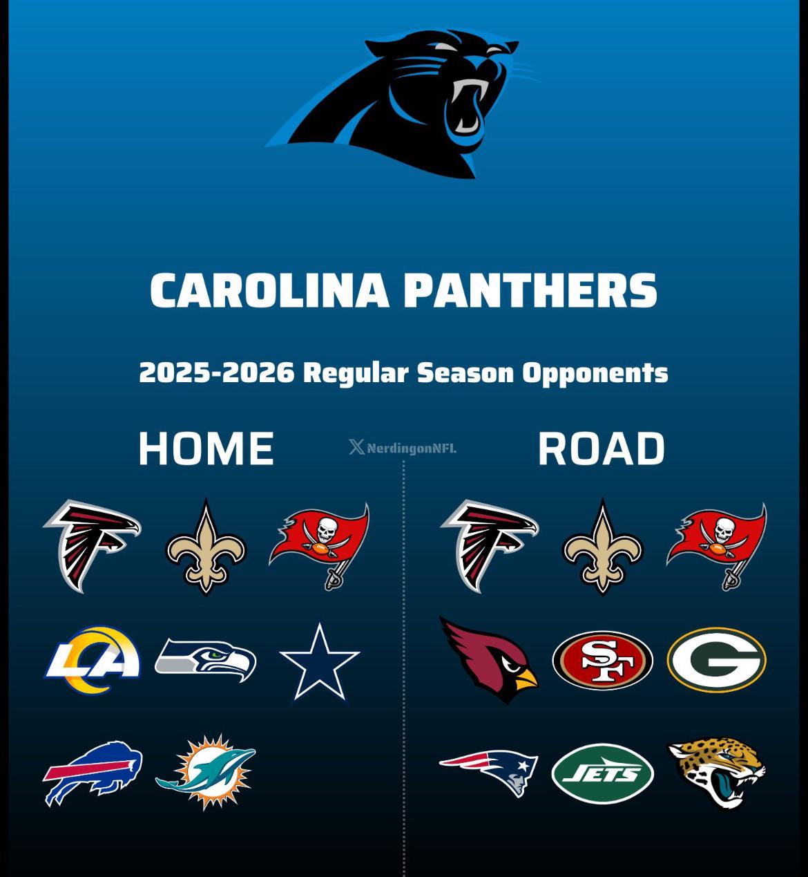 Unveiling the Panthers Lineup 2026: A Glimpse into the Future of the Team