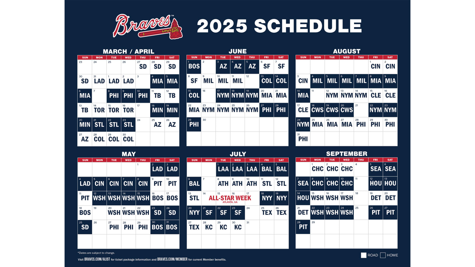 Unveiling the Future: 2026 Atlanta Braves Lineup Predictions