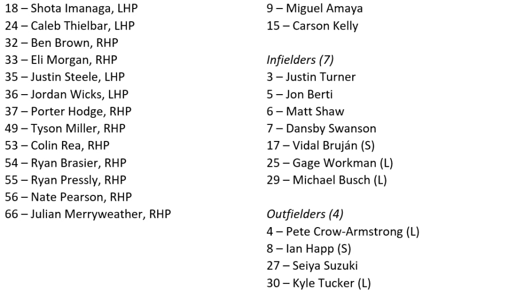 Unveiling the 2026 Chicago Cubs Lineup: A Glimpse into the Future of ...