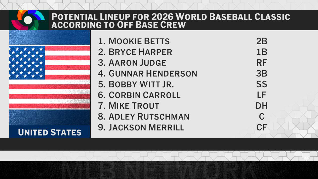 Unveiling the 2026 WBC USA Lineup: Who Will Represent Team USA?