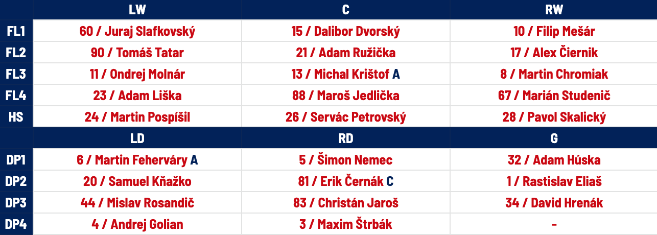 Unveiling the Boston Bruins Starting Lineup for 2026: Top Players to ...