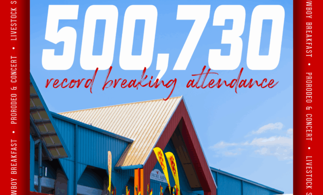 Unveiling the Austin Rodeo Lineup 2026: Get Ready for an Epic Showdown!