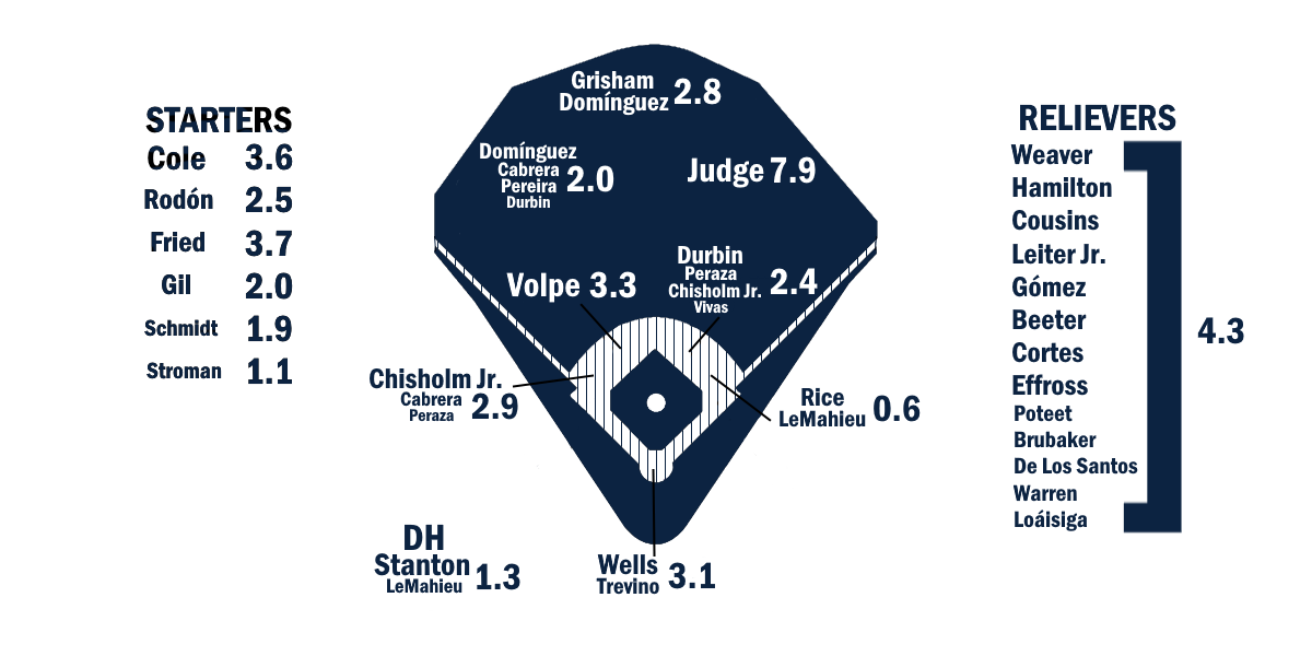 Unveiling the Yankee Lineup Today 2026: A Sneak Peek into the Future of ...