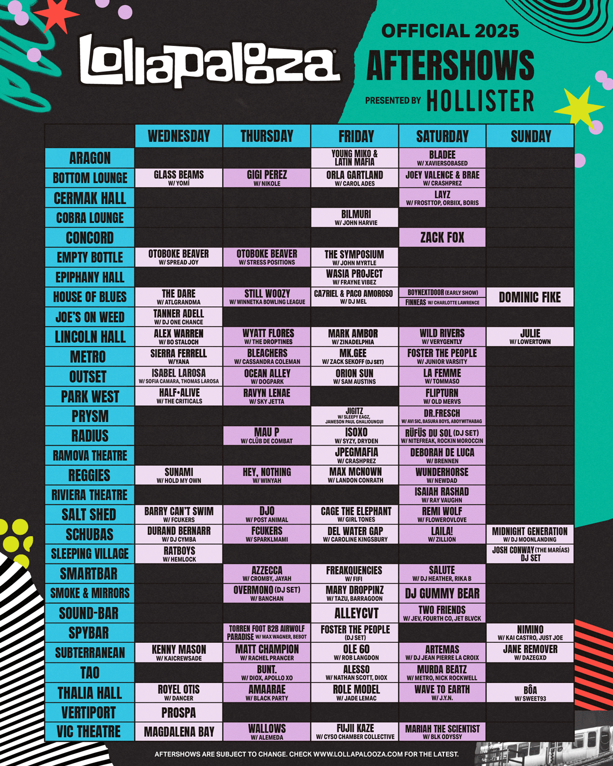 Lolla 2026 Chicago Lineup: What to Expect at This Year's Fest!