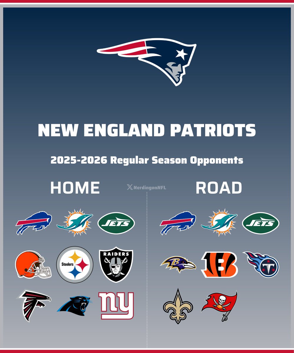 Unveiling the Patriots Lineup 2026: A Glimpse into the Future of New England's Roster