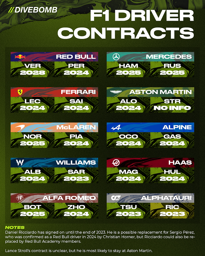 Revving Up for the 2026 F1 Driver Lineup: What to Expect