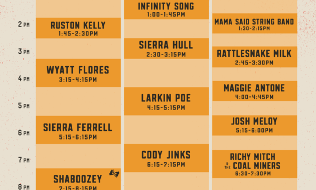 2026 Railbird Festival Lineup Revealed: Must-See Acts and Exciting ...