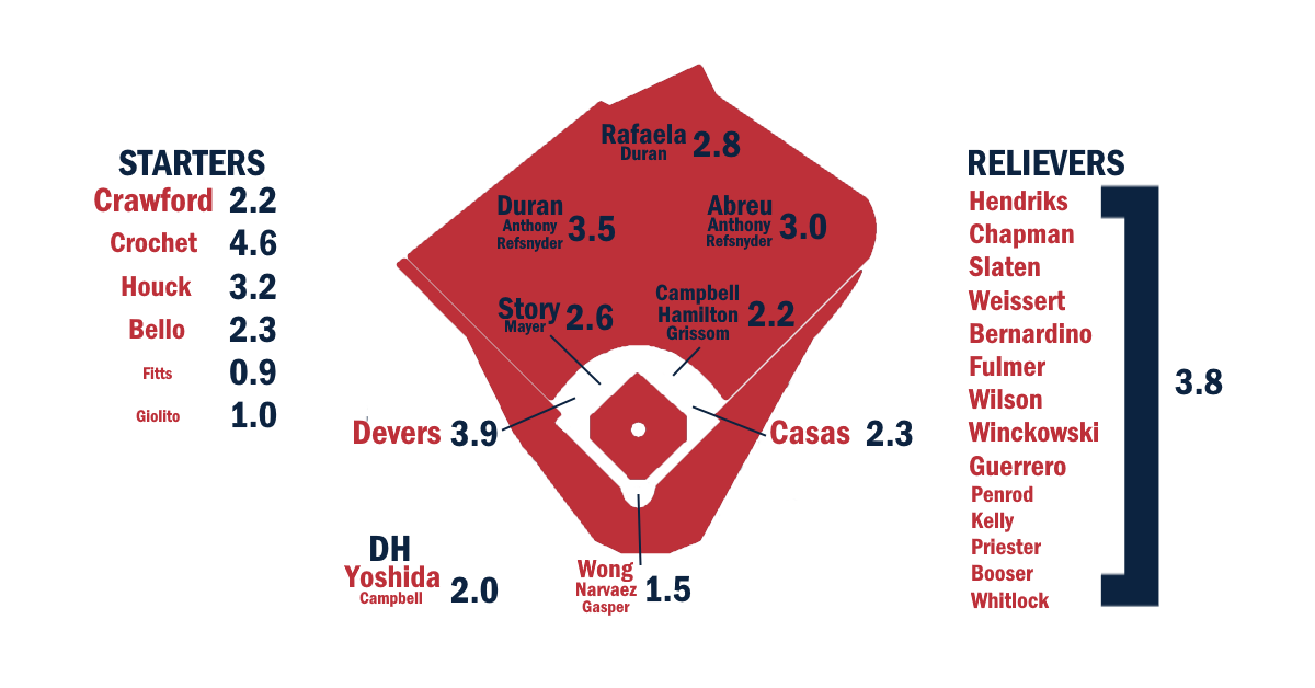 Breaking Down the 2026 Red Sox Lineup: A Glimpse into the Future