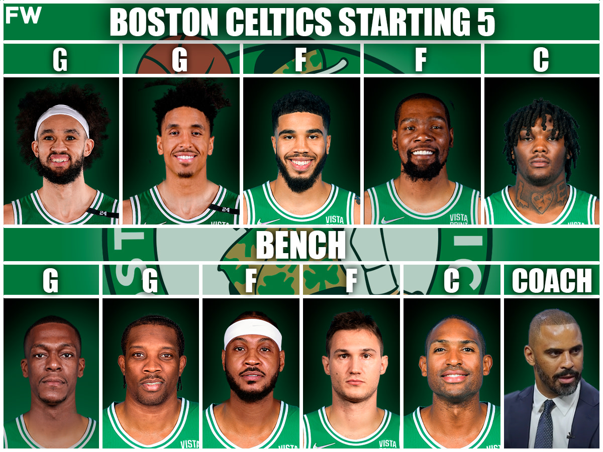 Boston Celtics Starting Lineup 2026: Building a Championship Roster