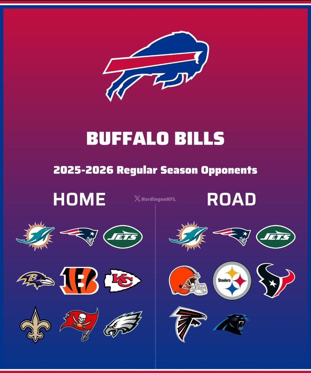 Unveiling the Buffalo Bills Lineup 2026: A Glimpse into the Future of NFL Roster