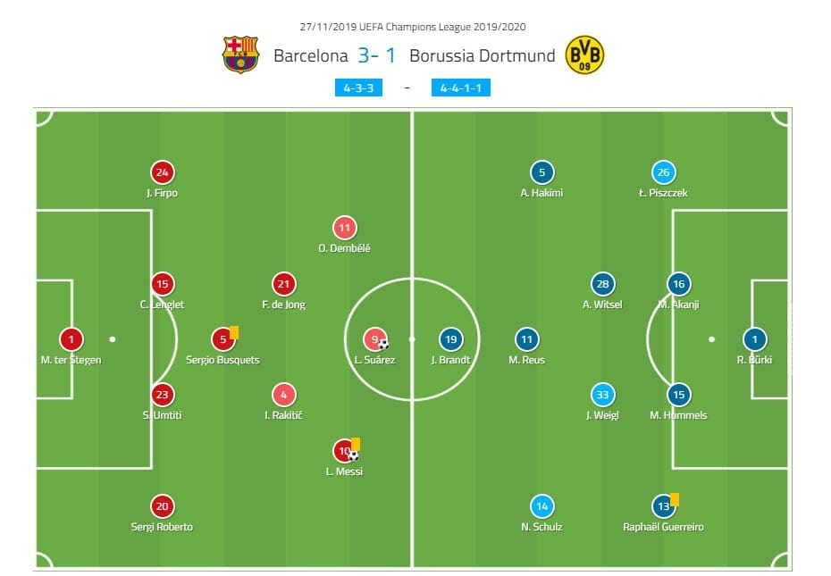 Dortmund Lineup 2026: A Glimpse into the Future of the Team