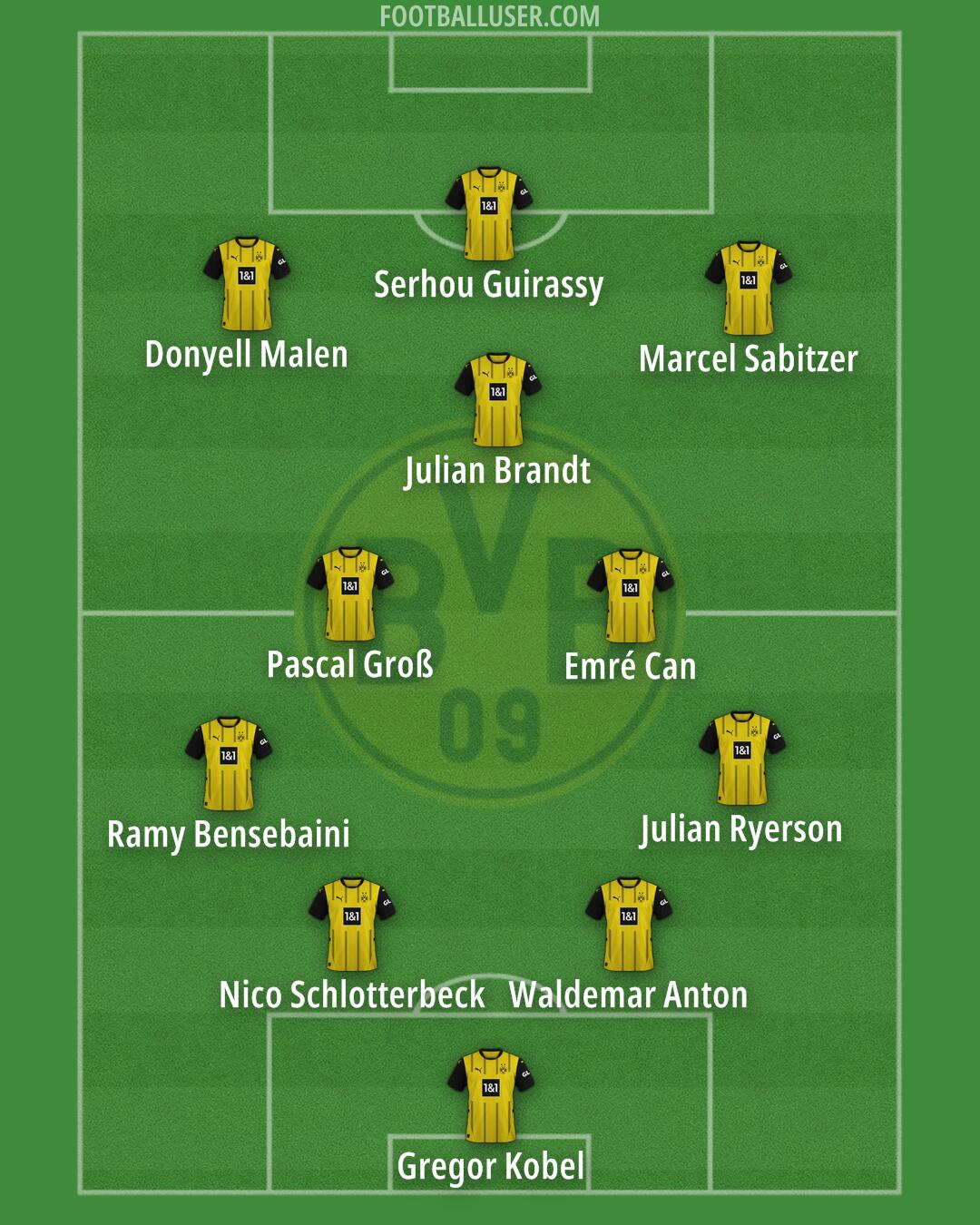 Dortmund 2026 Lineup: Unveiling the Winning Squad for the Future