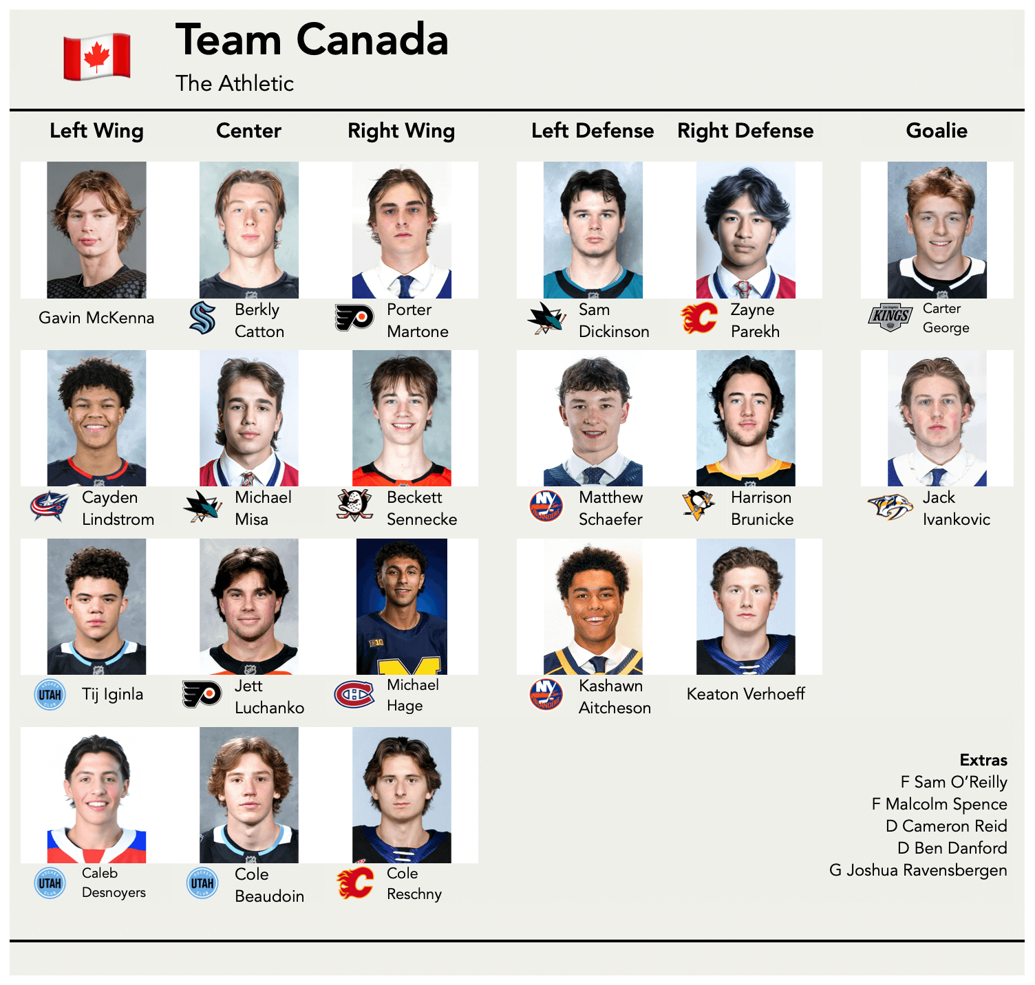 Unveiling the Athletics Lineup 2026: A Sneak Peek into the Future of Sports