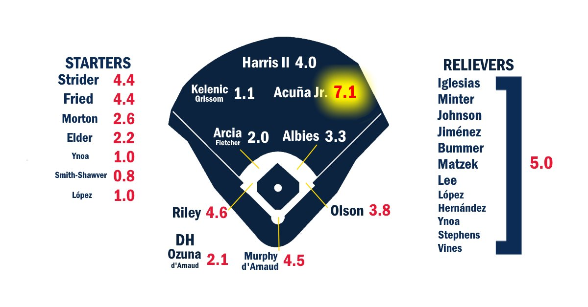 Exploring the Atlanta Braves Projected Lineup for 2026: A Glimpse into the Future