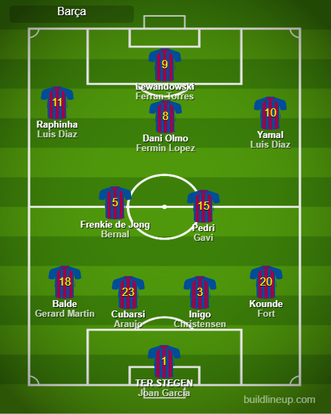 Unveiling the Barcelona Starting Lineup 2026: Building a Team for the ...