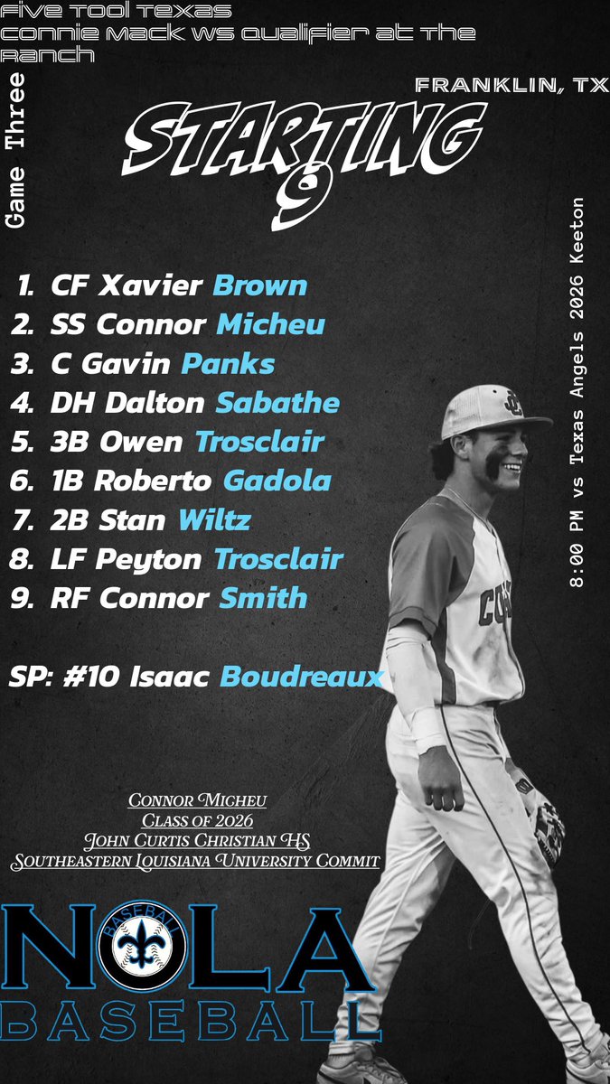 Unveiling the Angels 2026 Starting Lineup: A Glimpse into the Future