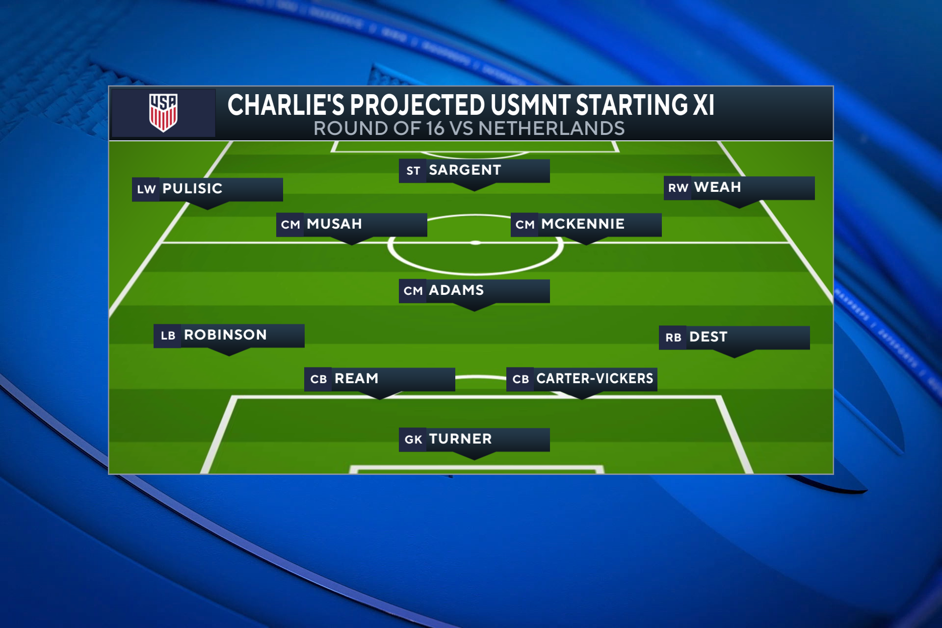 Unveiling the Dbacks Starting Lineup 2026: A Glimpse Into the Future of Arizona Baseball