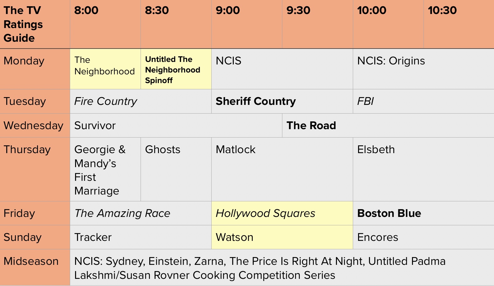Unlocking Excitement: CBS 2026 Fall Lineup Revealed!