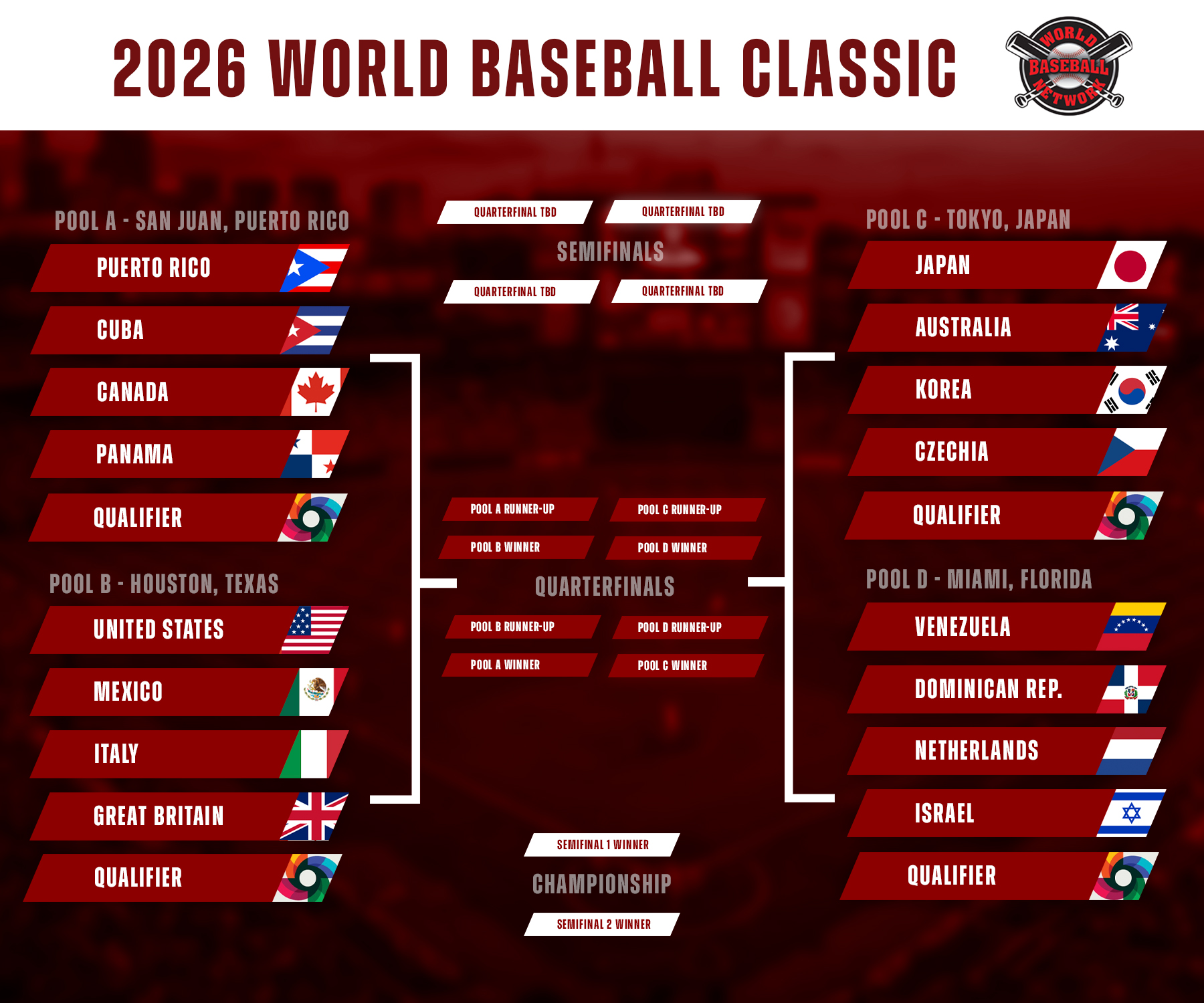 Unveiling the Cleveland Guardians Lineup for 2026: A Look into the ...