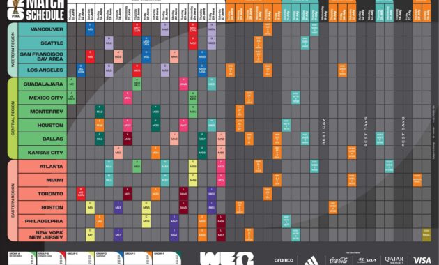 Fifa World Cup 2026 Lineup